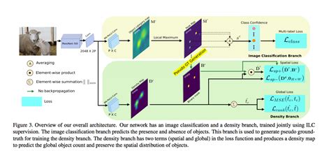 image level lower count ilc 簡介 object counting and instance