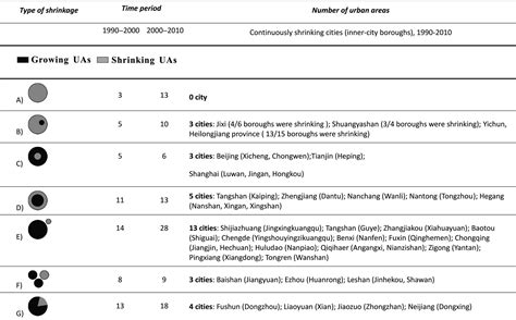 The Geographical Journal Wiley Online Library