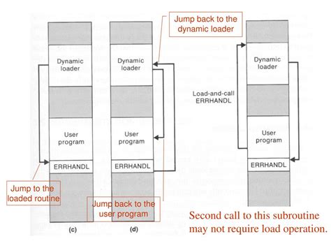 ppt loader design options linkage editors dynamic linking bootstrap