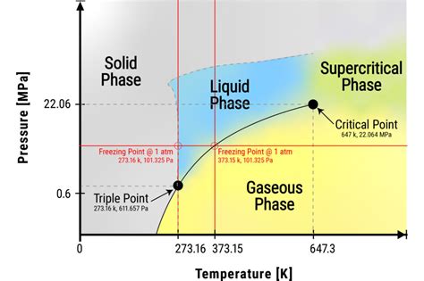 Subcritical Water Extraction A Versatile And Green Extraction Method