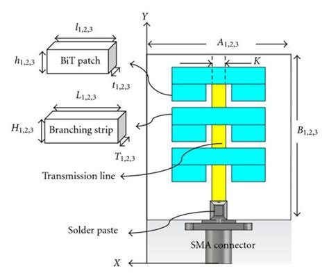 geometry layout of proposed bit array antenna a front b side views