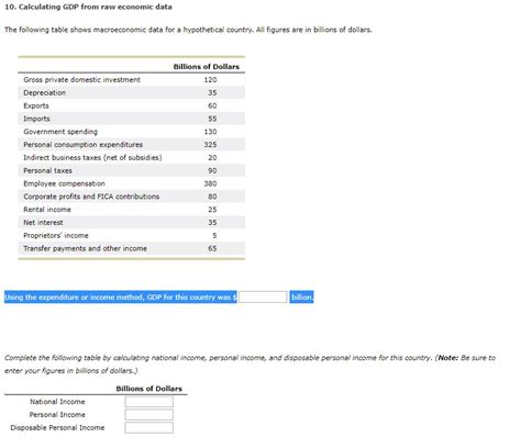 Solved Using The Expenditure Or Income Method Gdp For This