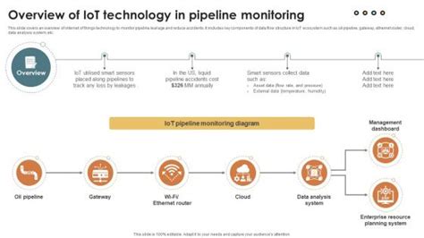 Iot Pipeline Monitoring Powerpoint Templates Slides And Graphics