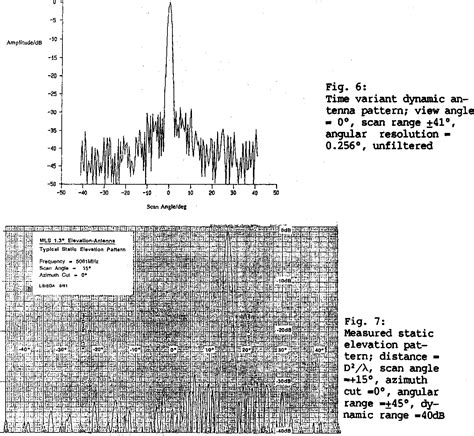 figure 6 from a high performance elevation phased array antenna for the mls system semantic