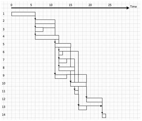 Gantt Charts