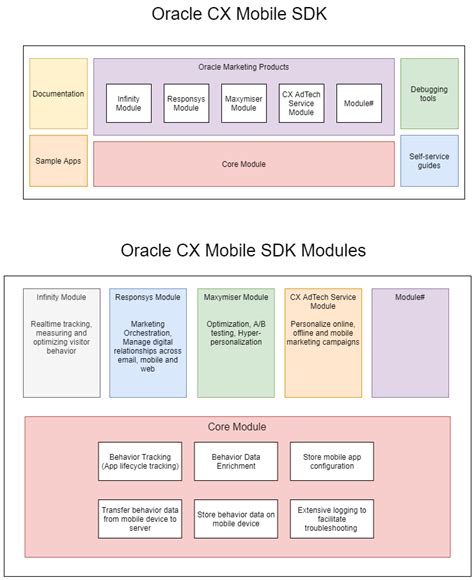 oracle cx mobile sdk