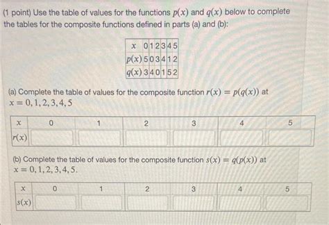 Solved 1 Point Use The Table Of Values For The Functions