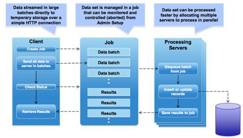 Cloudy Abhi ☁ Salesforce Certified Data Architecture And Management Cloudy Abhi ☁ Salesforce Certified Data Architecture And Management
