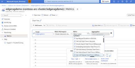 Monitor Edge RAG Preview Azure Arc Microsoft Learn