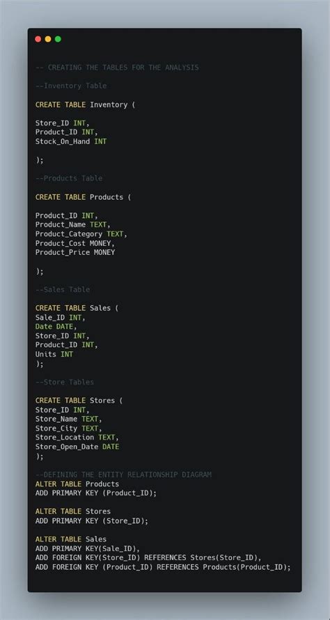 Stephen Idowu Fmva ® On Linkedin Entity Relationship Diagram