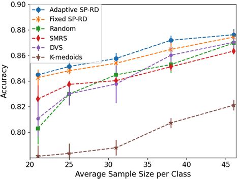 Comparison Between The Accuracy Of Mnist Classification Task When A Download Scientific Diagram