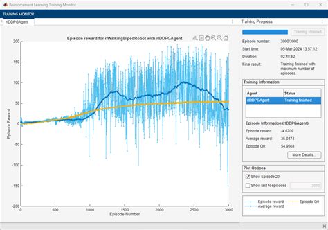 Train Biped Robot To Walk Using Reinforcement Learning Agents MATLAB Simulink