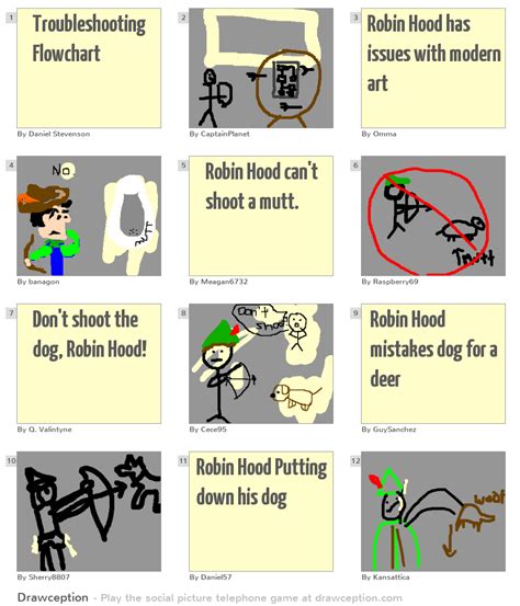 Troubleshooting Flowchart Drawception