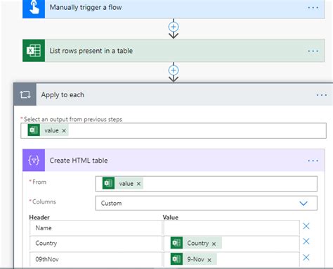 Nested Html Table In Power Automate At Jamie Stonehouse Blog