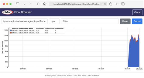 11 Free Open Source Netflow Analyzers Windowslinuxunix For 2024
