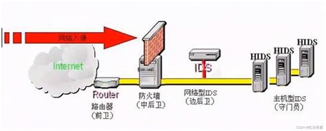 Python典型数据分析流程纯理论 深入理解的看 云社区 华为云