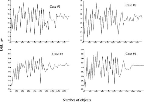 Reproducibility As A Function Of Number Of Cells Analysed For One Download Scientific Diagram