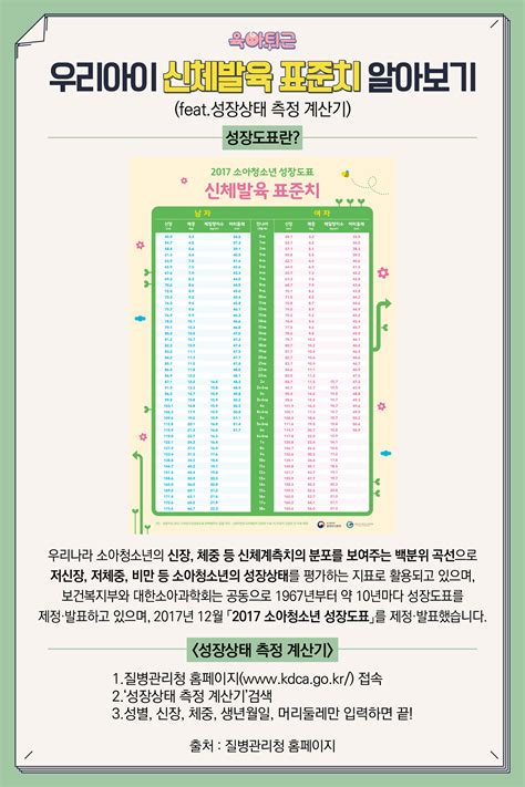 육아퇴근 우리아이의 성장상태를 측정해보아요 ‼ 성장상태 측정 계산기 1 질병관리청