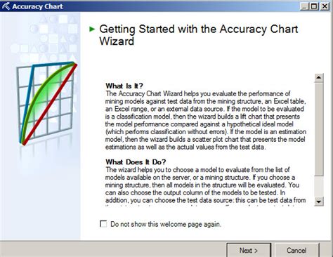 Data Mining Part 20 Excel And Data Miningaccuracy Forecasting Sqlservercentral