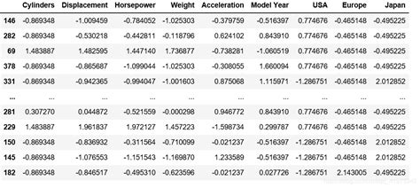 Tensorflow20学习（六） — 线性回归模型（燃油效率预测）对auto Mpg数据集构建线性回归模型 Csdn博客