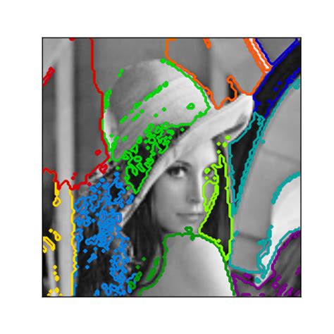 Segmenting The Picture Of Lena In Regions — Scikit Learn 011 Git Documentation