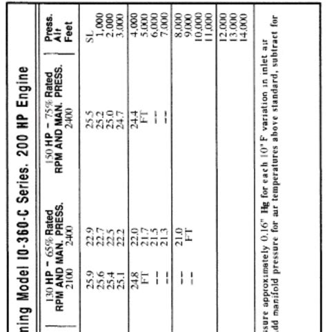 Power Setting Help For An Arrow Ii — Piper Forum