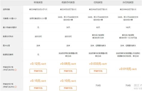 对象存储能干什么 阿里云对象存储OSS类型有哪些 美国主机侦探