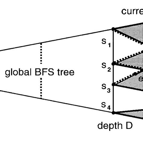 The Iterative Strip Algorithm After The First Iteration On The Fourth