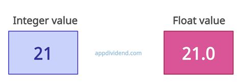 How To Convert Int To Float In Python