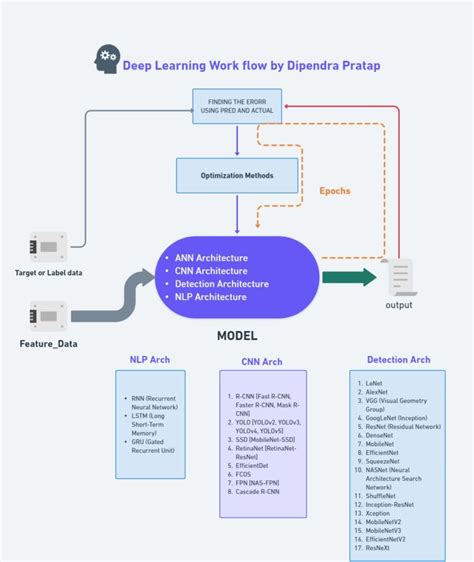 Dipendra Pratap On Linkedin Greetings To All Of You Folks 🤝 Today I Want To Share My Insights