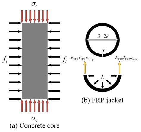 Application Of Group Method Of Data Handling On The Ultimate Conditions Prediction Of FRP
