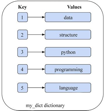 Hands-On Data Structures and Algorithms with Python – Third Edition | Programming | Paperback