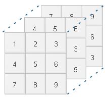 Tensorflow Basics Constants With Examples