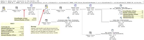 The Good The Bad And The Ugly Of Table Variable Deferred Compilation