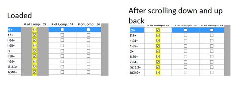 C Changing DataGridViewCheckBoxCell Backcolor In CellPainting Stack Overflow