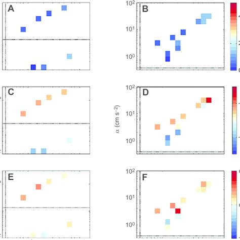 Summary Of Swimming Behavior In Flows Rotating About A Vertical Axis Download Scientific
