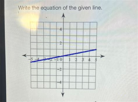 Solved Write The Equation Of The Given Line Chegg Com