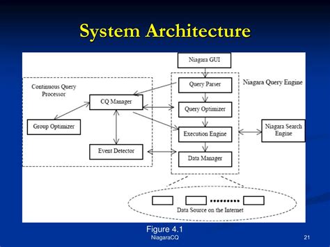 Ppt Niagaracq Powerpoint Presentation Free Download Id3276032