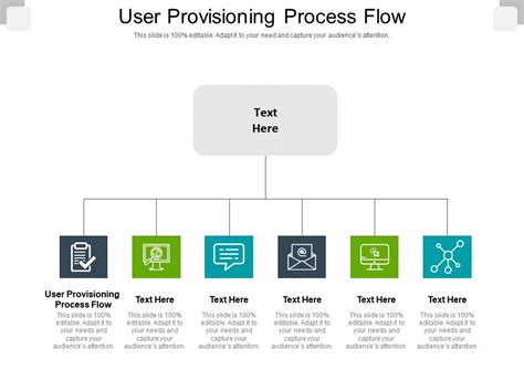 Provisioning Process Flowchart