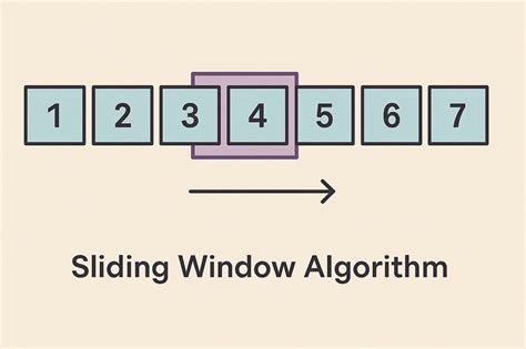 Mastering The Two Pointer Algorithm A Powerful Technique For Efficient