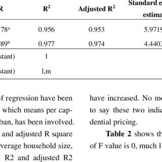 Model Summary For Non Linear Regression Download Scientific Diagram