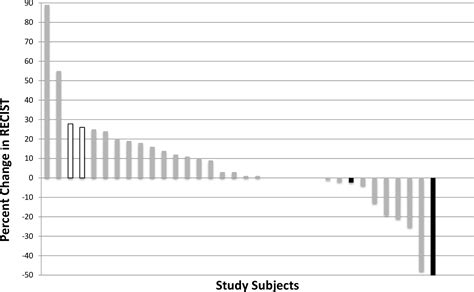 Palbociclib Semantic Scholar