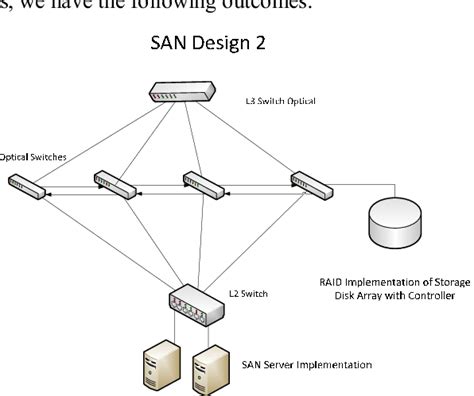 San Simulation Topology Ii Download Scientific Diagram