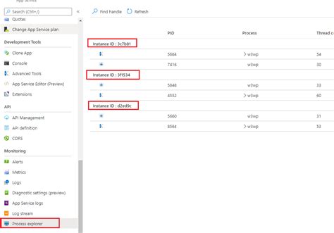 Number Of Active Workers In Azure Functions Premium Plan Stack Overflow