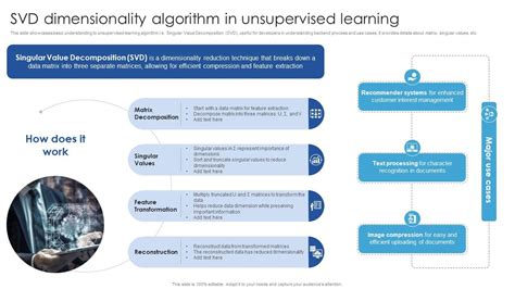 Unsupervised Learning Guide For Beginners Svd Dimensionality Algorithm