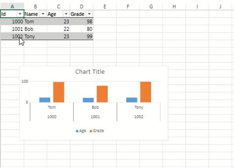 Add Charts Using Table Structure Reference Javascript Spreadsheet