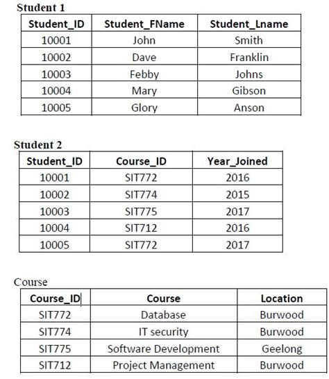 Oracle Write The Sql Query To Find Students Who Are Enrolled For