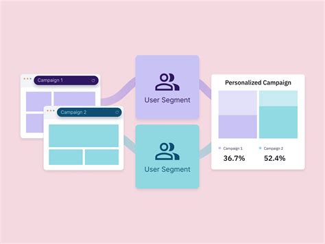 optimize conversion rates with amplitude web experimentation amplitude