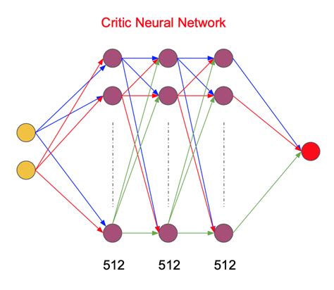 Github Dhyaaalayedwgan Gaussian An Implementation Of Wasserstein Gan To Generate 5 Different