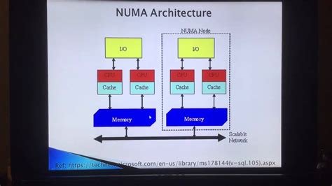 Arm Numa Architecture At Mary Tylor Blog